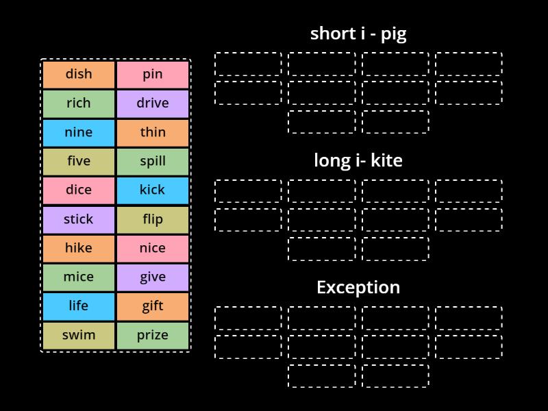 short i (CVC)/ Long i (CVCe) - Group sort