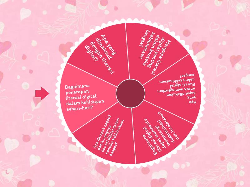 contoh media pembelajaran literasi digital - Spin the wheel