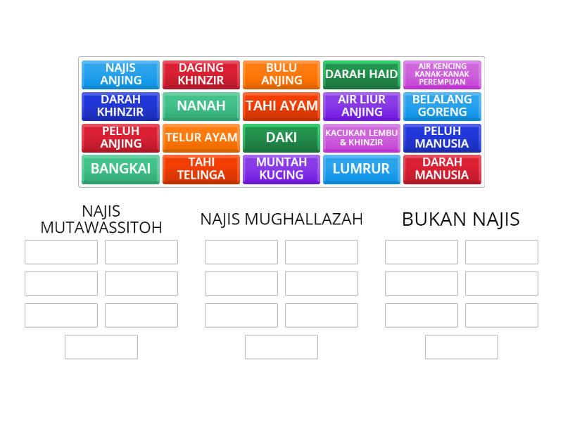JENIS-JENIS NAJIS by Ustazah Najihah - Group sort
