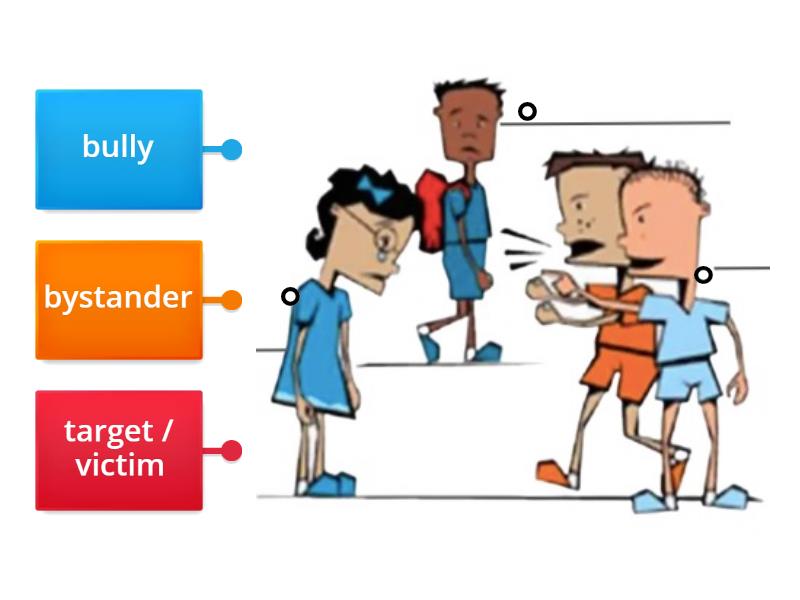 Bullying - Labelled diagram
