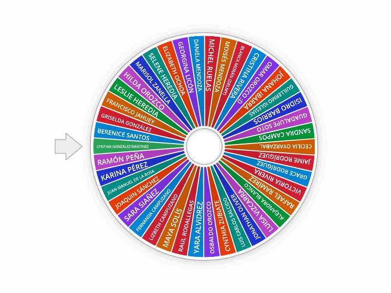 GRUPOS AVANZADOS - Random wheel