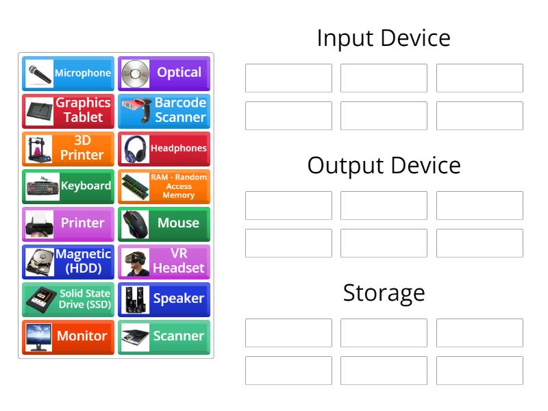 9.2.1 Components of a Computer System - Group sort