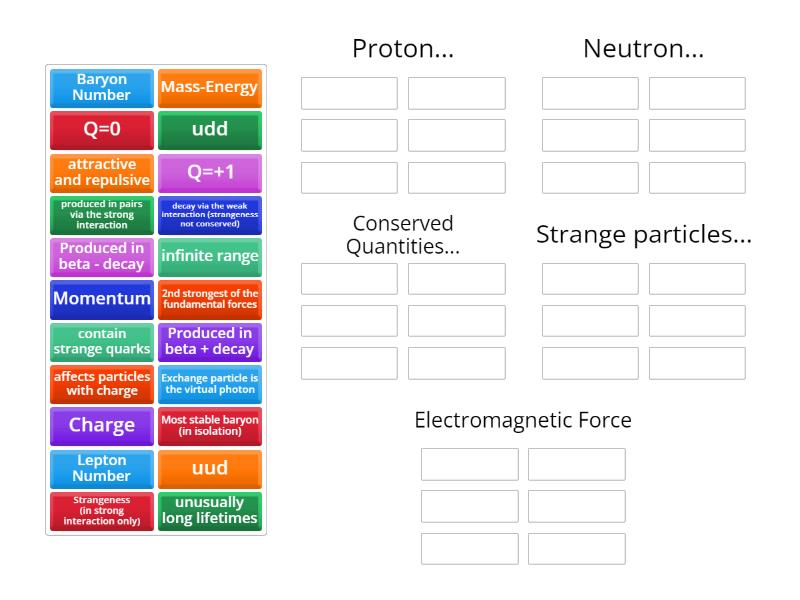 What You Should Know About: Particles Edition PART 2 - Ordenar por grupo