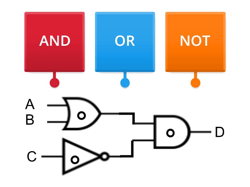 BOLLEAN LOGIC - Labelled diagram