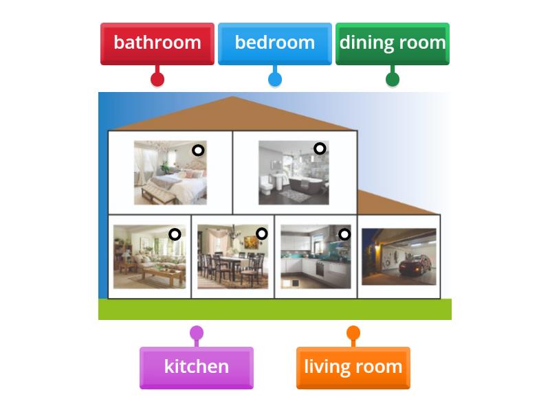 Rooms of the House - Labelled diagram