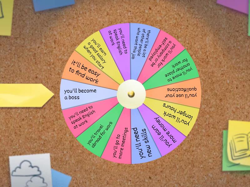 Do you think ...? - Spin the wheel