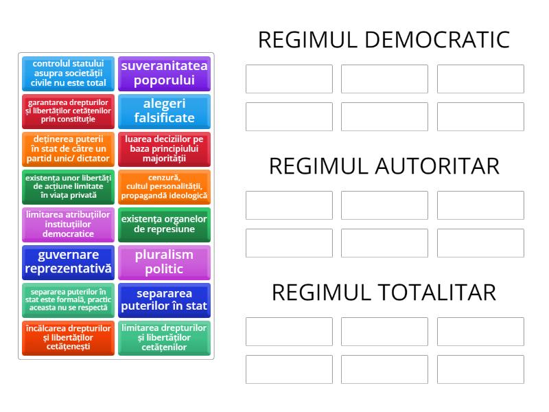 REGIMURI POLITICE - Ordenar por grupo