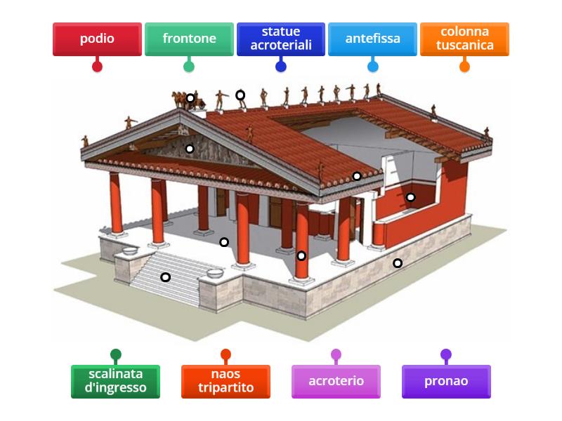 tempio etrusco - Labelled diagram