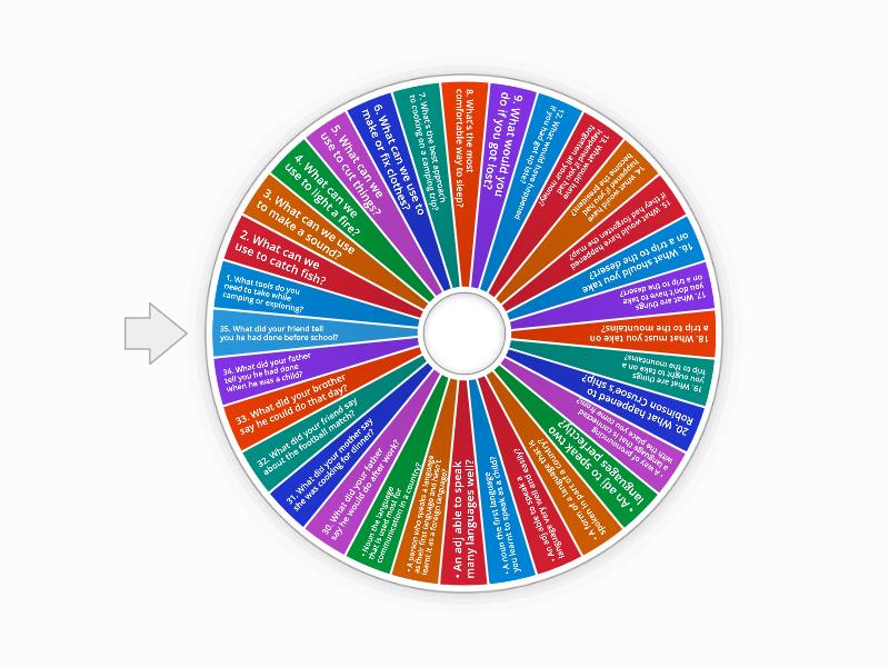 Leaders 5S - Spin the wheel