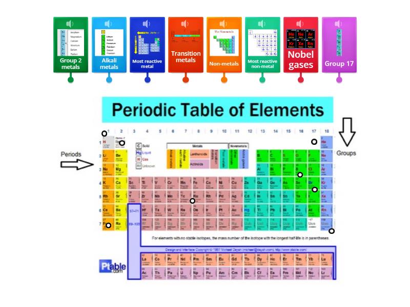 Parts of Periodic Table - Labelled diagram