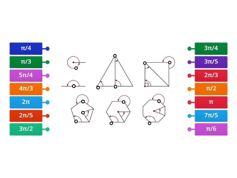 Common angles in radians - Labelled diagram