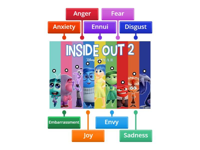 Inside out 2 Emotions - Labelled diagram