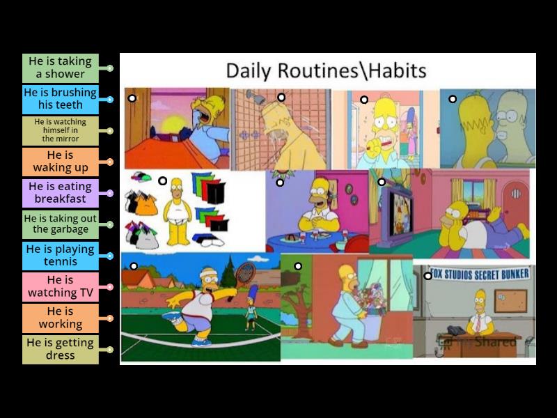 Present Continuous - Homer Simpson - Labelled diagram