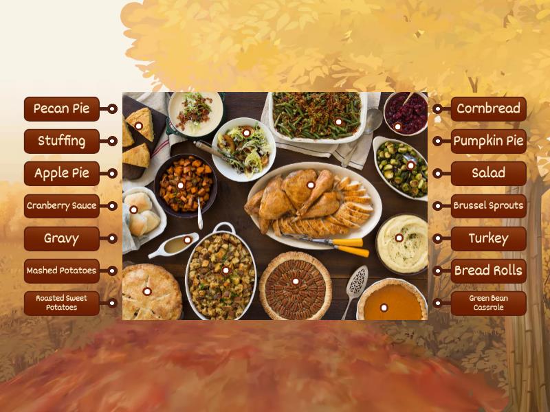 Thanksgiving meal - Labelled diagram