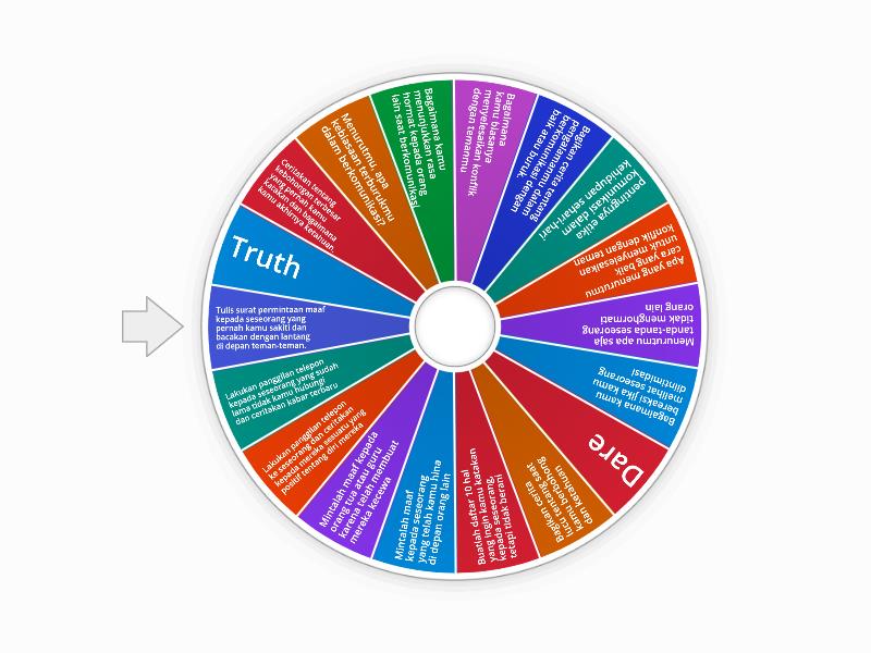 Truth Or Dare Etika Dalam Berkomunikasi - Spin the wheel