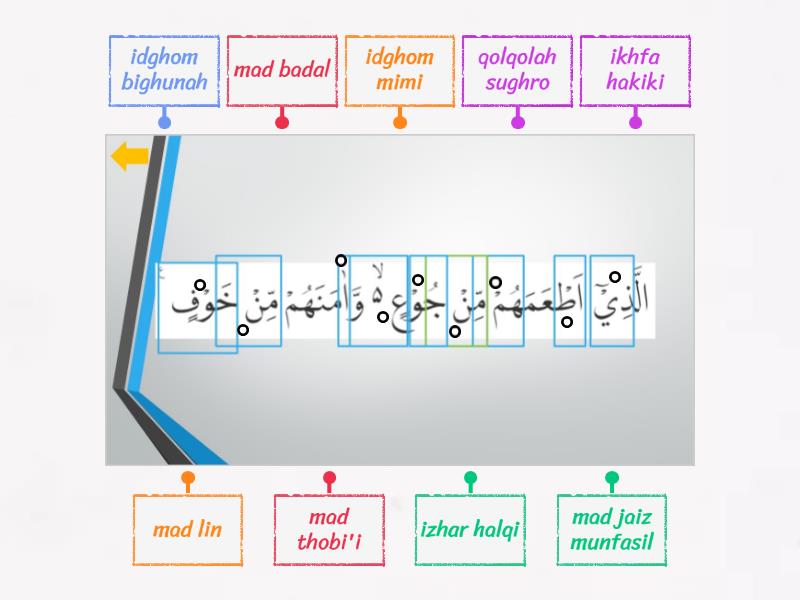Latihan Tajwid - Labelled diagram