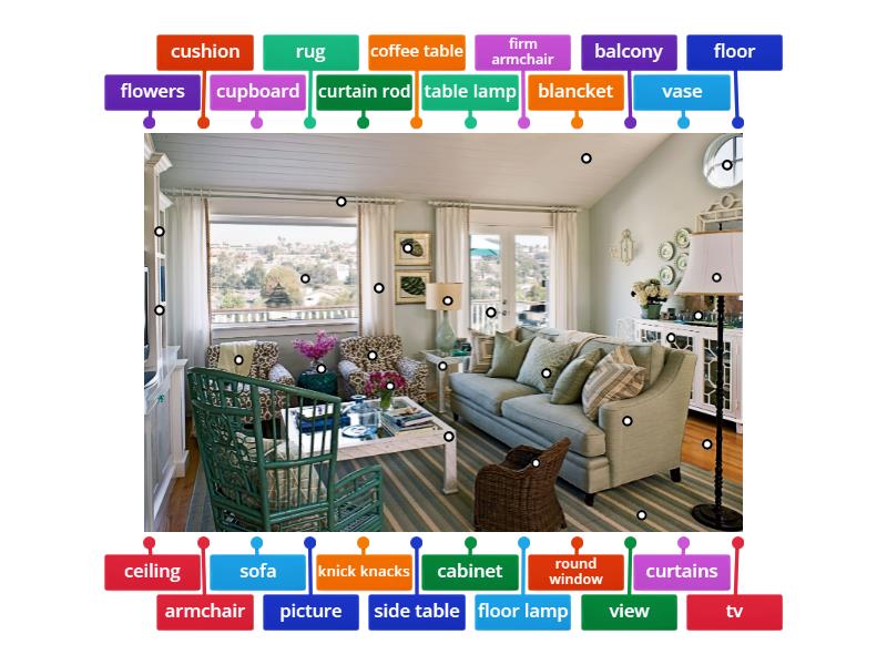 living room - Labelled diagram