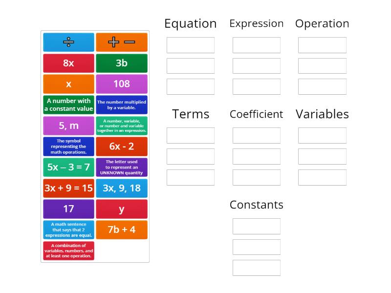 Expressions,Equations and Inequalities- Vocabulary - Group sort