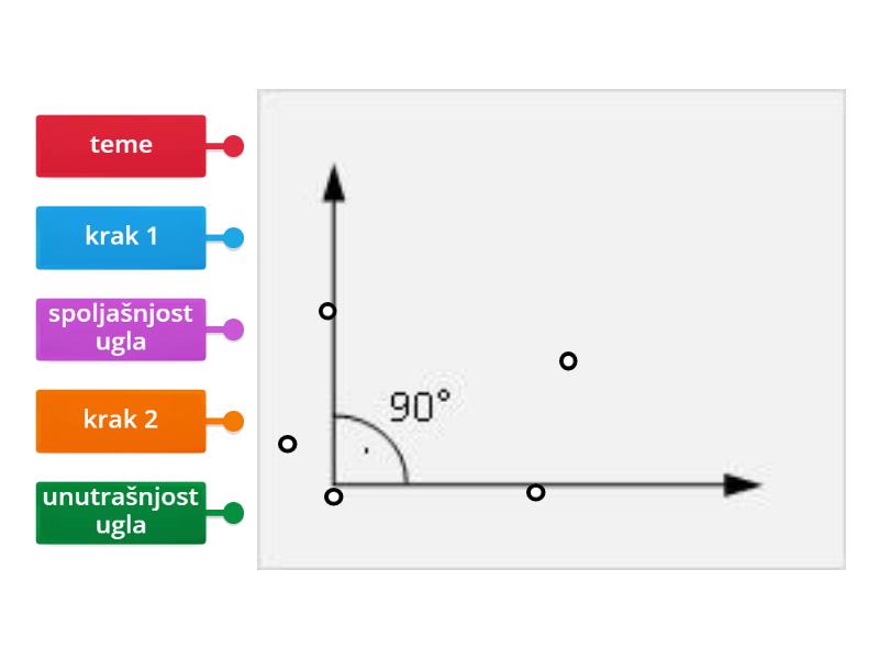 Ugao - Labelled diagram