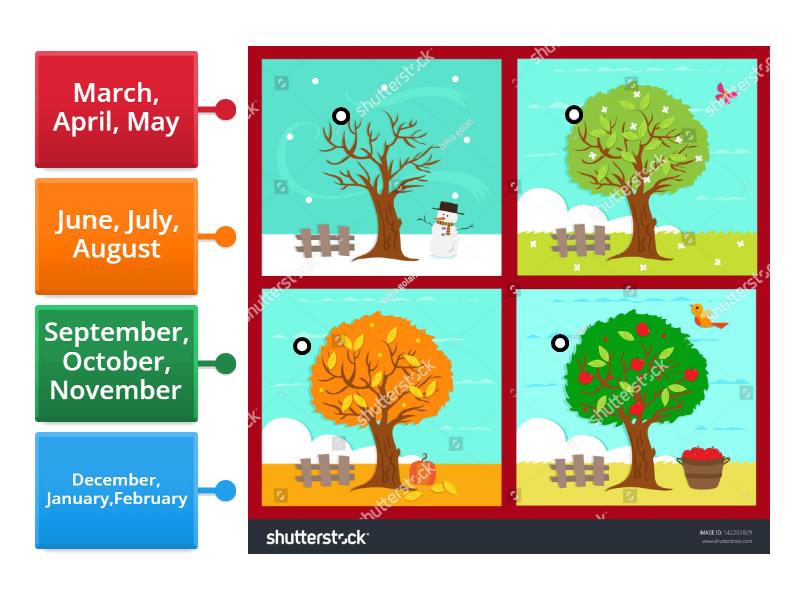 seasons and months - Labelled diagram