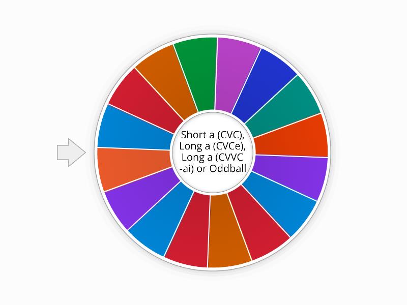 WWP Sort 12 - Short a (CVC) and long a (CVCe and CVVC - ai) - Spin the ...