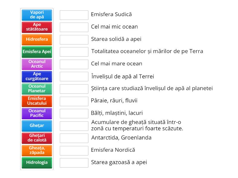 Componentele hidrosferei. - Potrivește