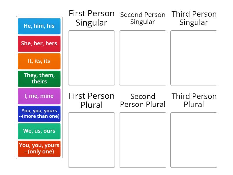 Personal Pronouns (Subject, Object, Possessive) - Group sort