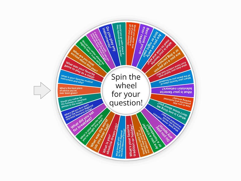 The Question Wheel | The Houston Regional HIV/AIDS Resource Group 2022 ...