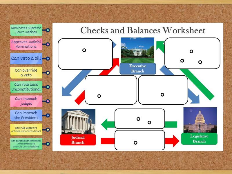 Checks and Balances - Labelled diagram