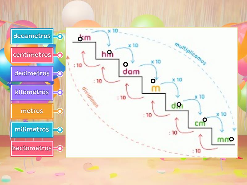 Medidas longitud - Diagrama con etiquetas