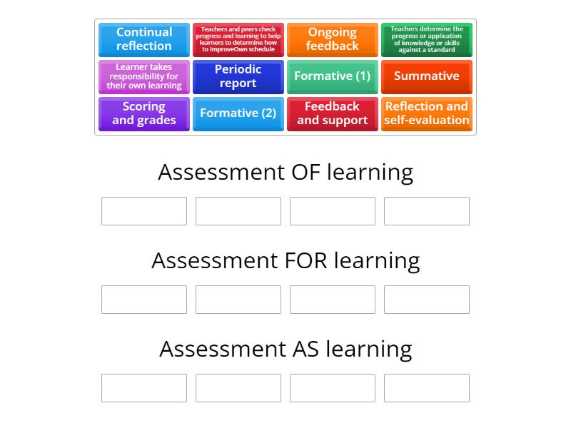 Assessment of/for/as learning – consolidate understanding of the ...