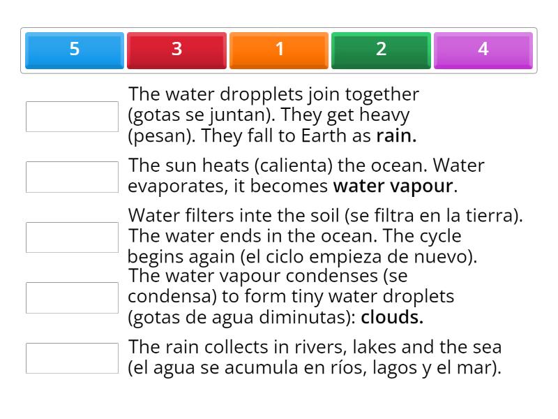WATER CYCLE - Match up