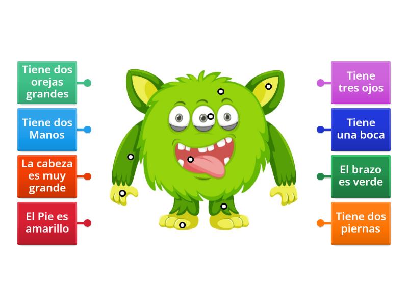 Describe el monstruo - Labelled diagram
