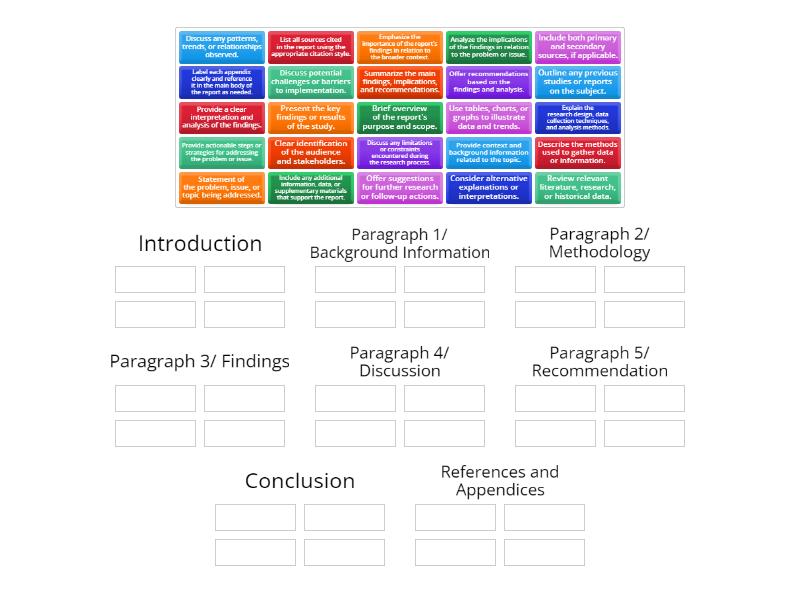 Module 3_Unit 1_Paragraph Plan for Reports - Group sort