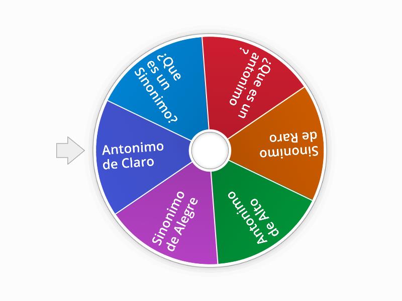 Sinónimos y antónimos - Rueda aleatoria