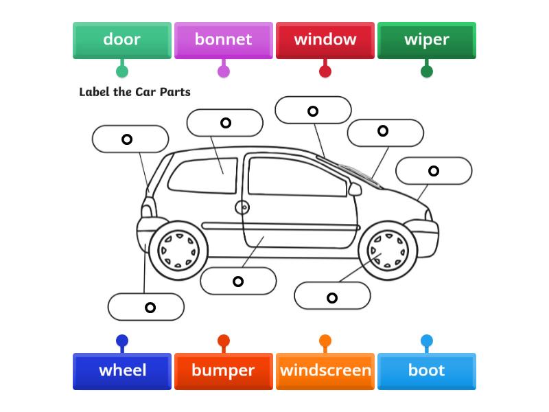 Label the Car - Labelled diagram