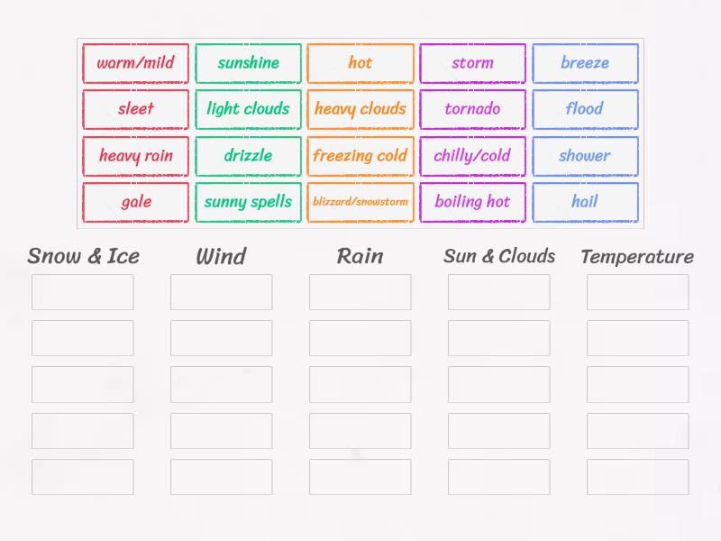 Unit 3A (The weather) - Group sort