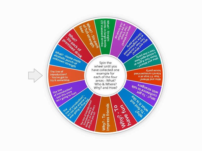 Year 7 - Term 3 - Pressures and Predictions - Random Wheel - Spin the wheel