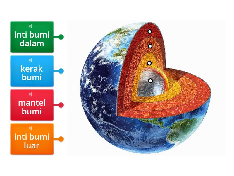 LAPISAN BUMI - Labelled diagram