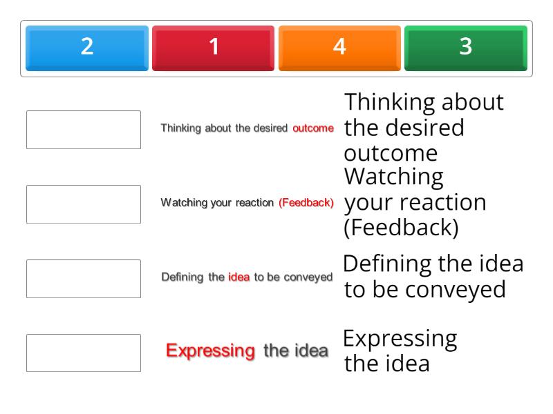 Order the stages of Face-to-face oral communication - Match up