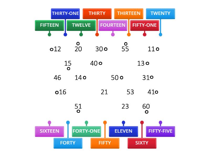 Numbers 1-60 - Labelled diagram
