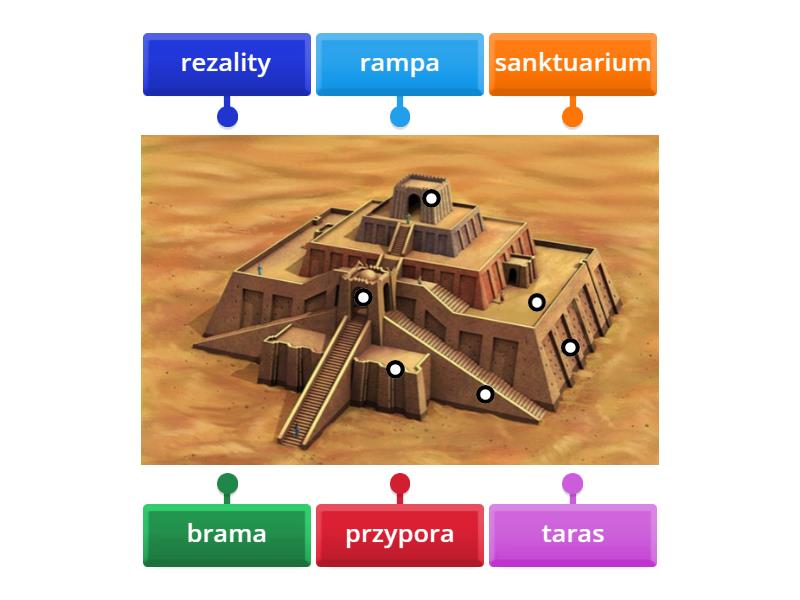 ziggurat budowa - Labelled diagram