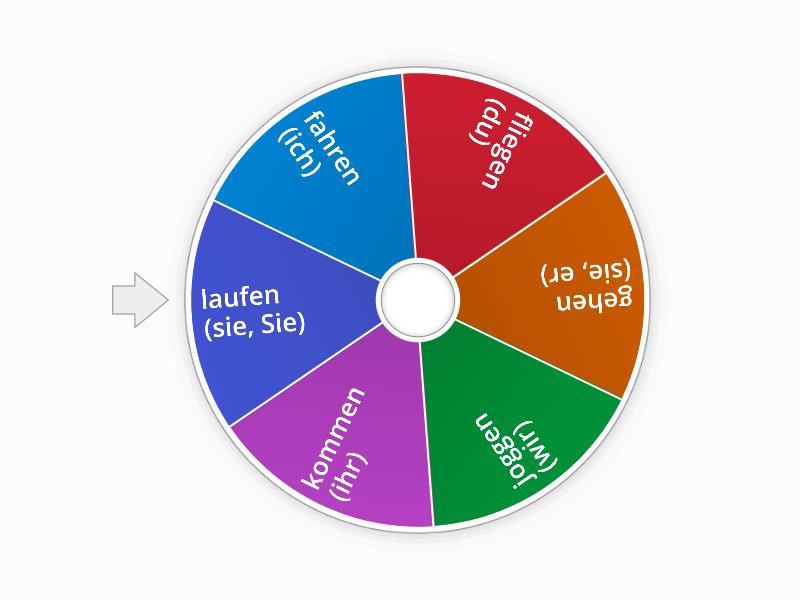 Verben (Perfekt mit sein) - Random wheel