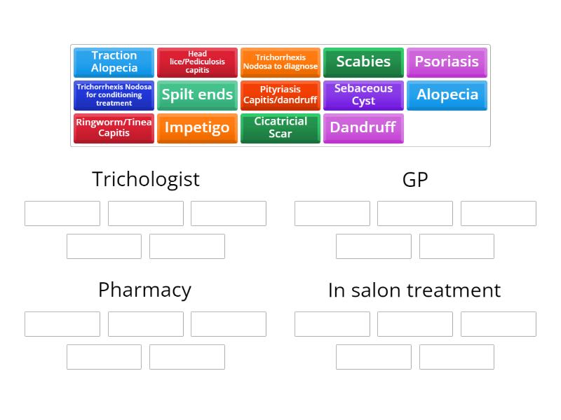 Referrals for hair and scalp conditions - Hairdressing & Barbering L2-3 ...