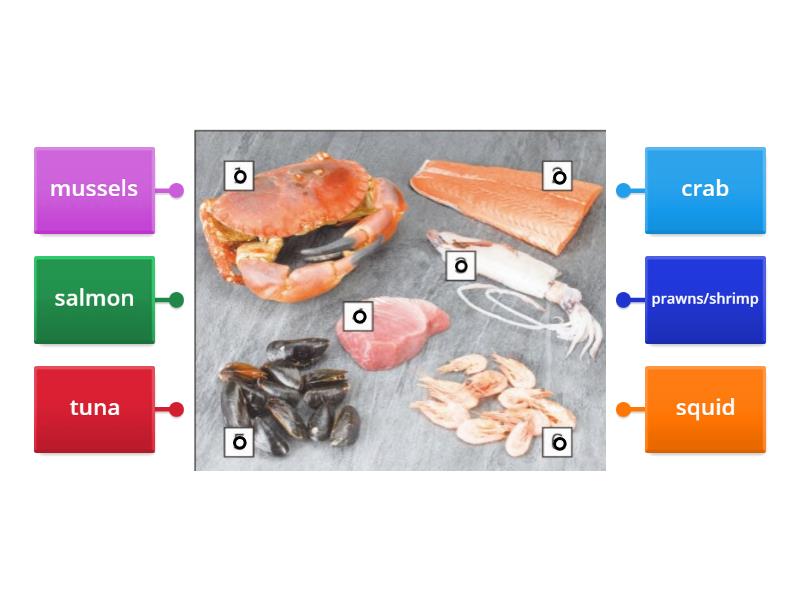 Seafood - Labelled diagram