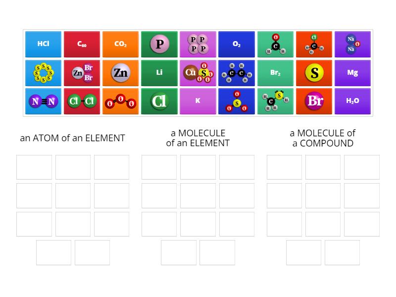 TMS Sorting: Atom/Molecule AND Element/Compound - Group sort