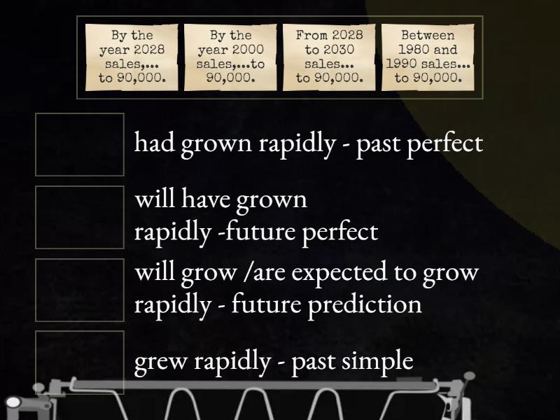 MS3 U1 Writing Task - Complete using the verb "grow" and adverb ...