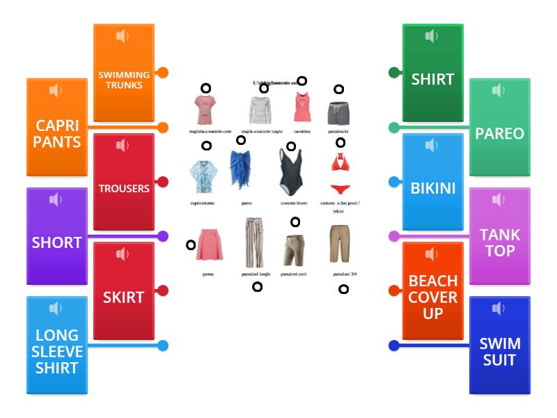 CLOTHES SUMMER COLLECTION - Labelled diagram