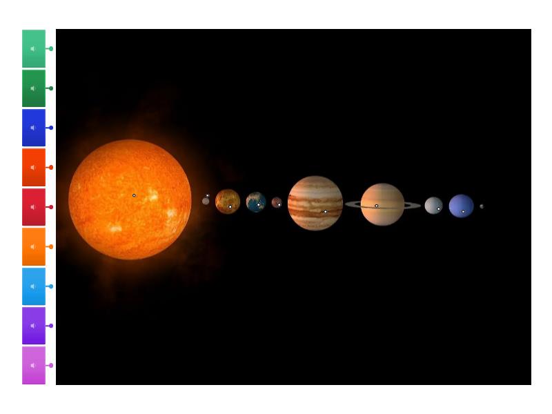 angkasa lepas tahun 3 - Labelled diagram