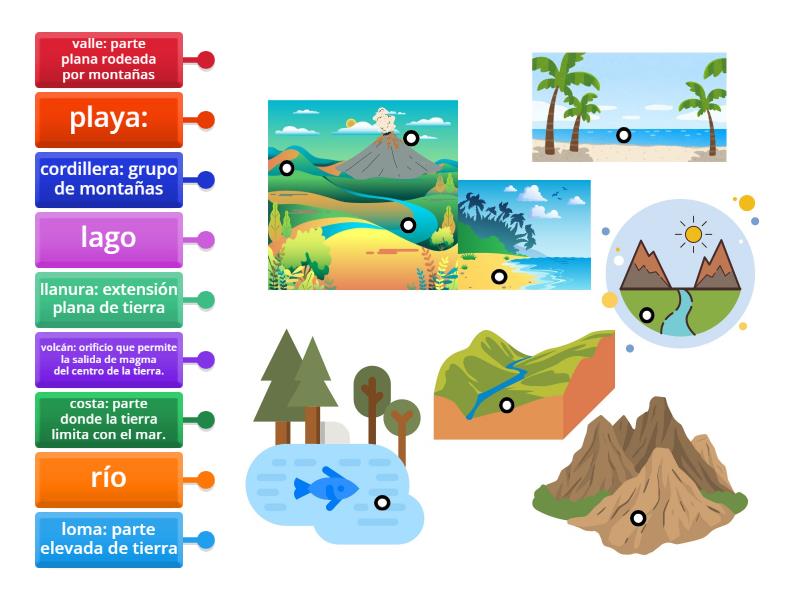 El Relieve - Labelled diagram
